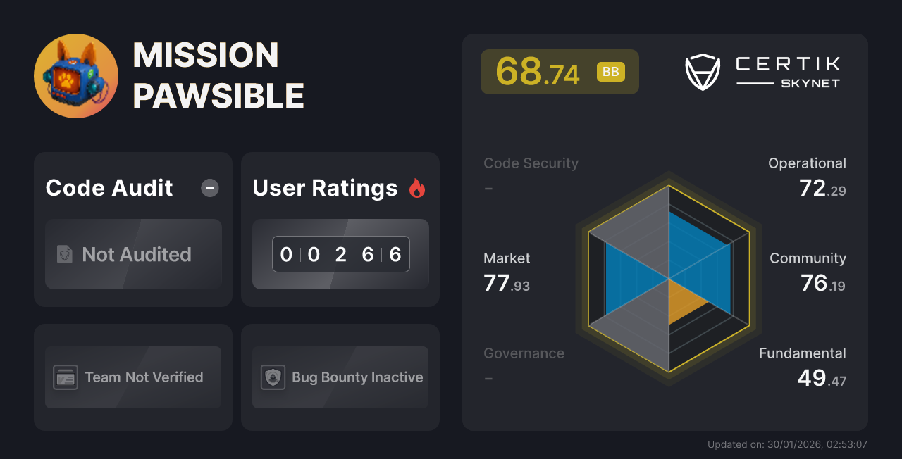 MISSION PAWSIBLE - CertiK Skynet Project Insight