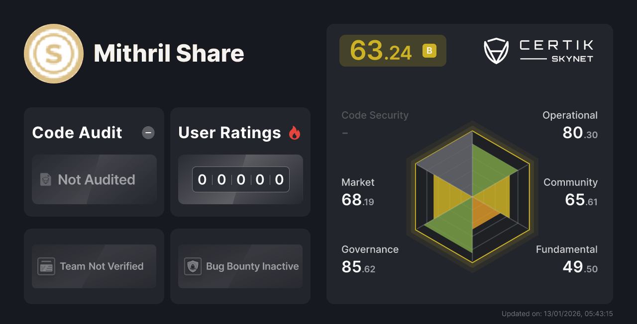 Mithril Share - CertiK Skynet 项目分析