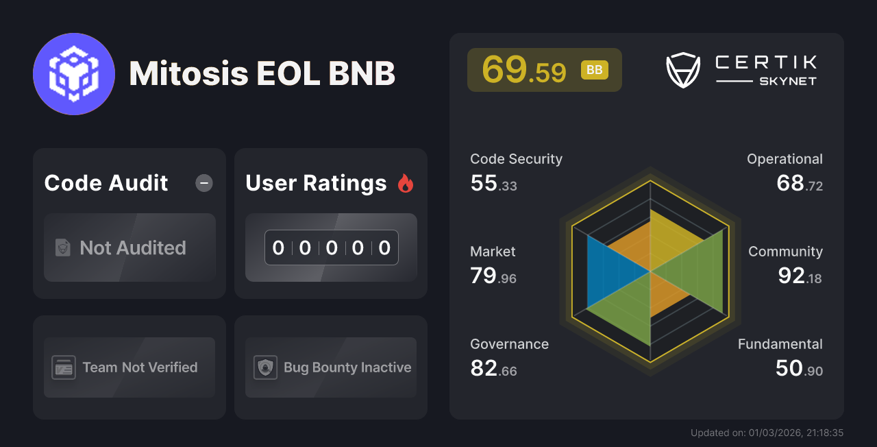 Mitosis EOL BNB - CertiK Skynet Project Insight