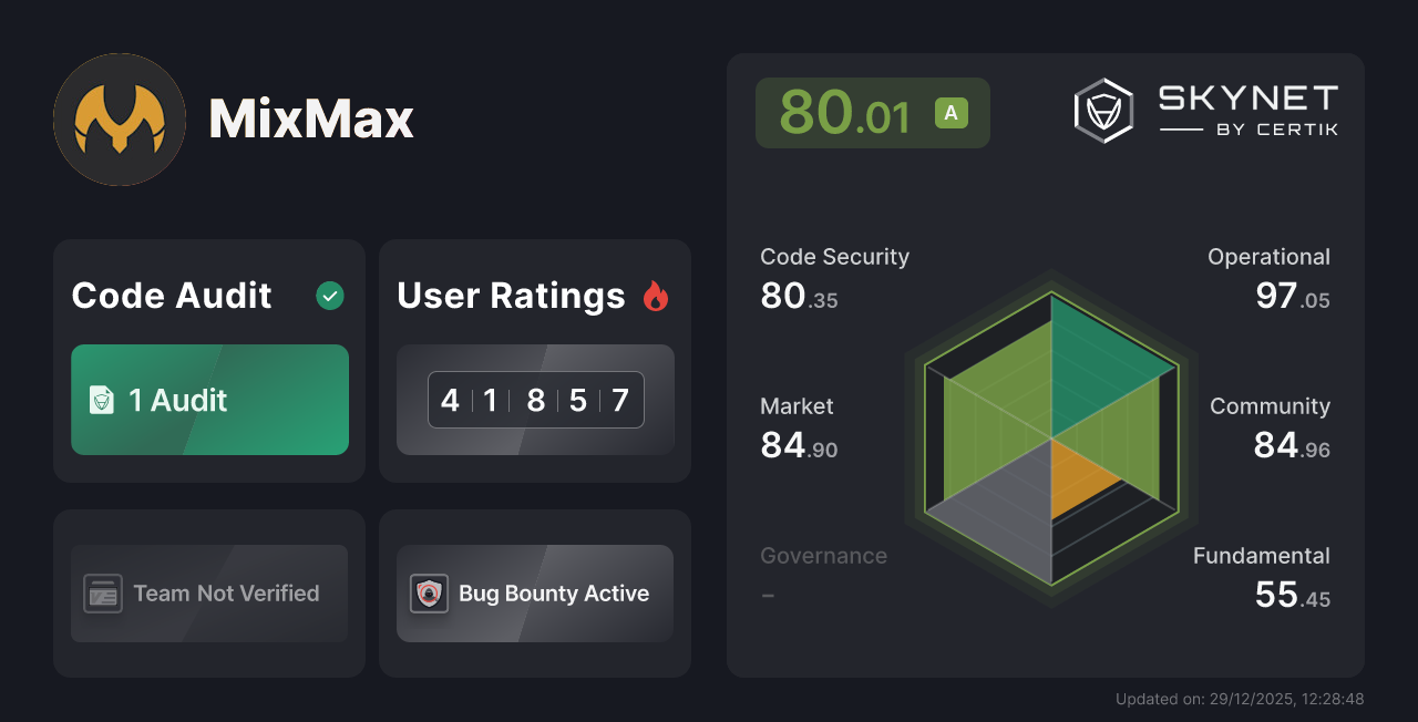 MixMax - CertiK Skynet Project Insight