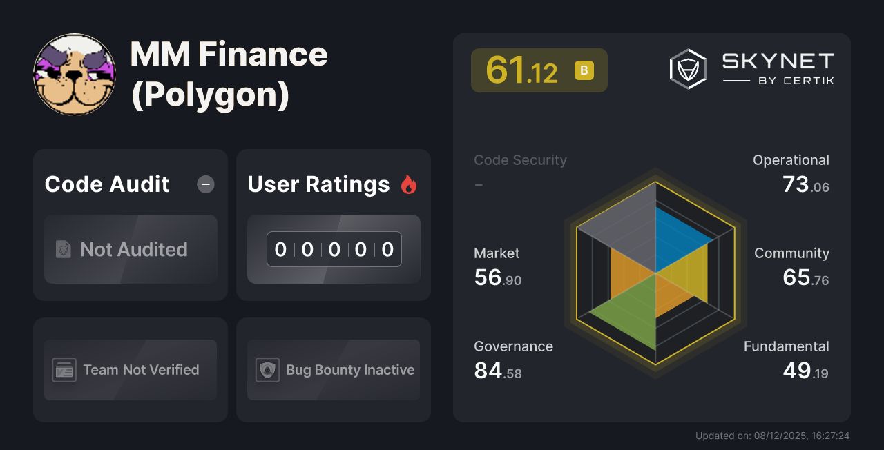 MM Finance (Polygon) - CertiK Skynet Project Insight