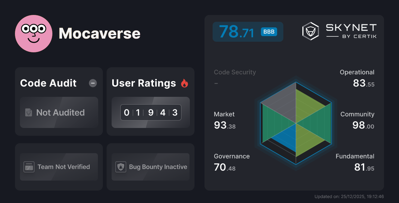 Mocaverse - CertiK Skynet Project Insight