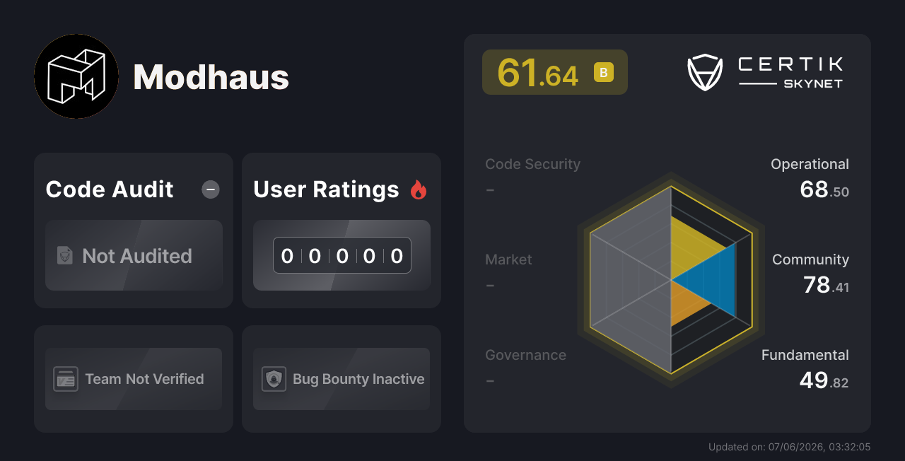 Modhaus - CertiK Skynet Project Insight
