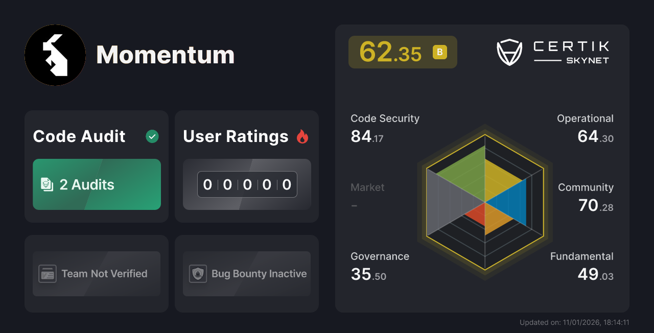 Momentum - CertiK Skynet Project Insight