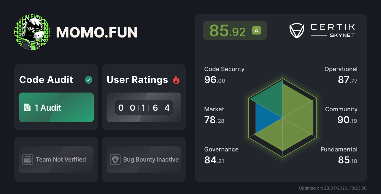 MOMO.FUN - CertiK Skynet Project Insight