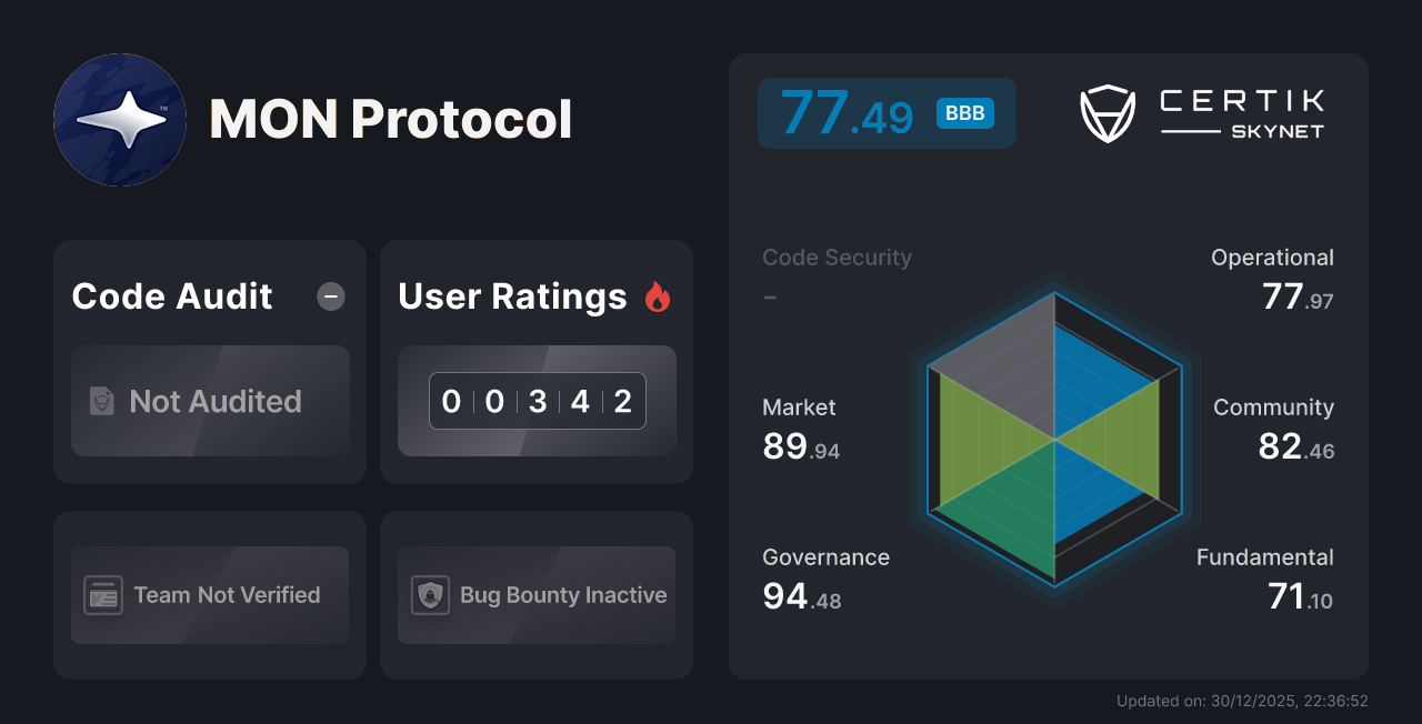 MON Protocol - CertiK Skynet Project Insight