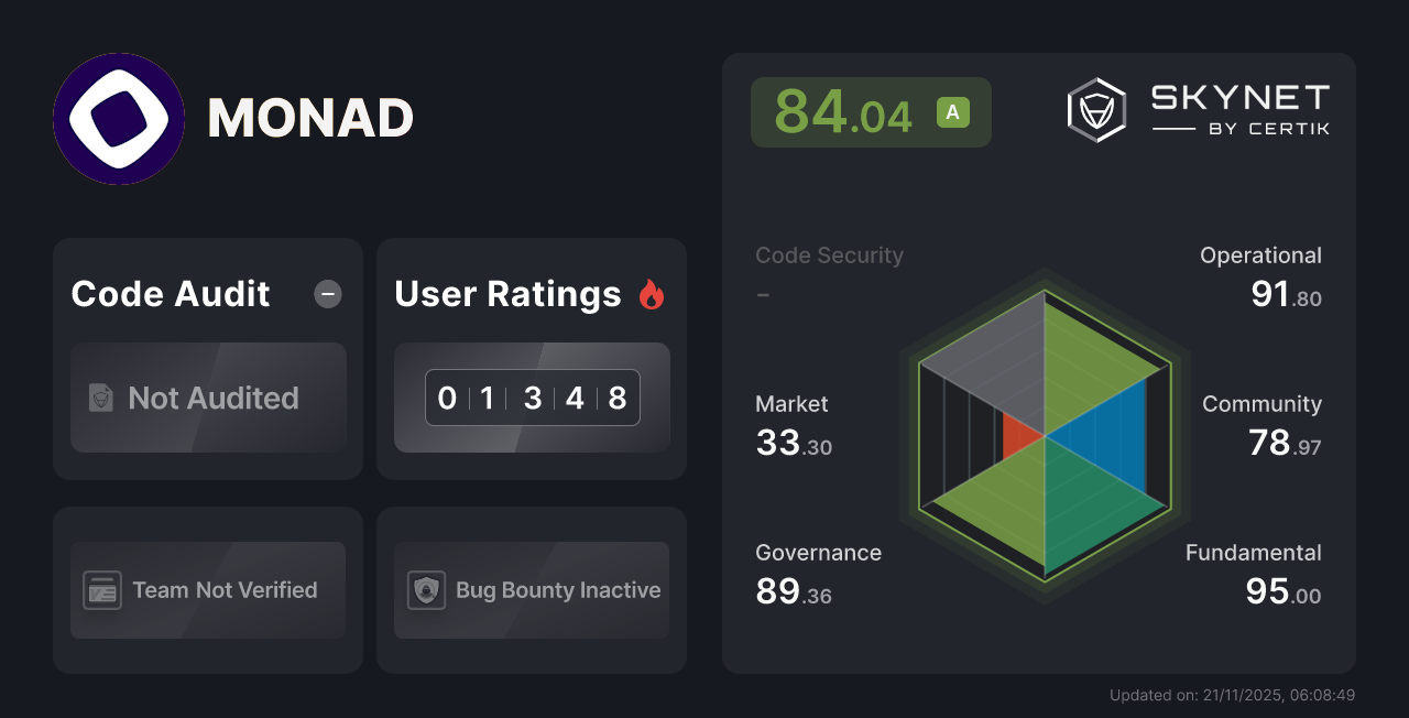 MONAD - CertiK Skynet Project Insight