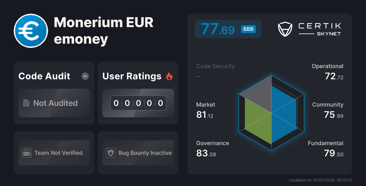 Monerium EUR emoney - CertiK Skynet Project Insight
