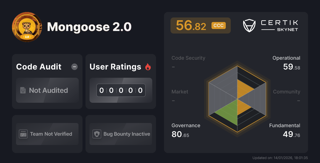 Mongoose 2.0 - CertiK Skynet Project Insight