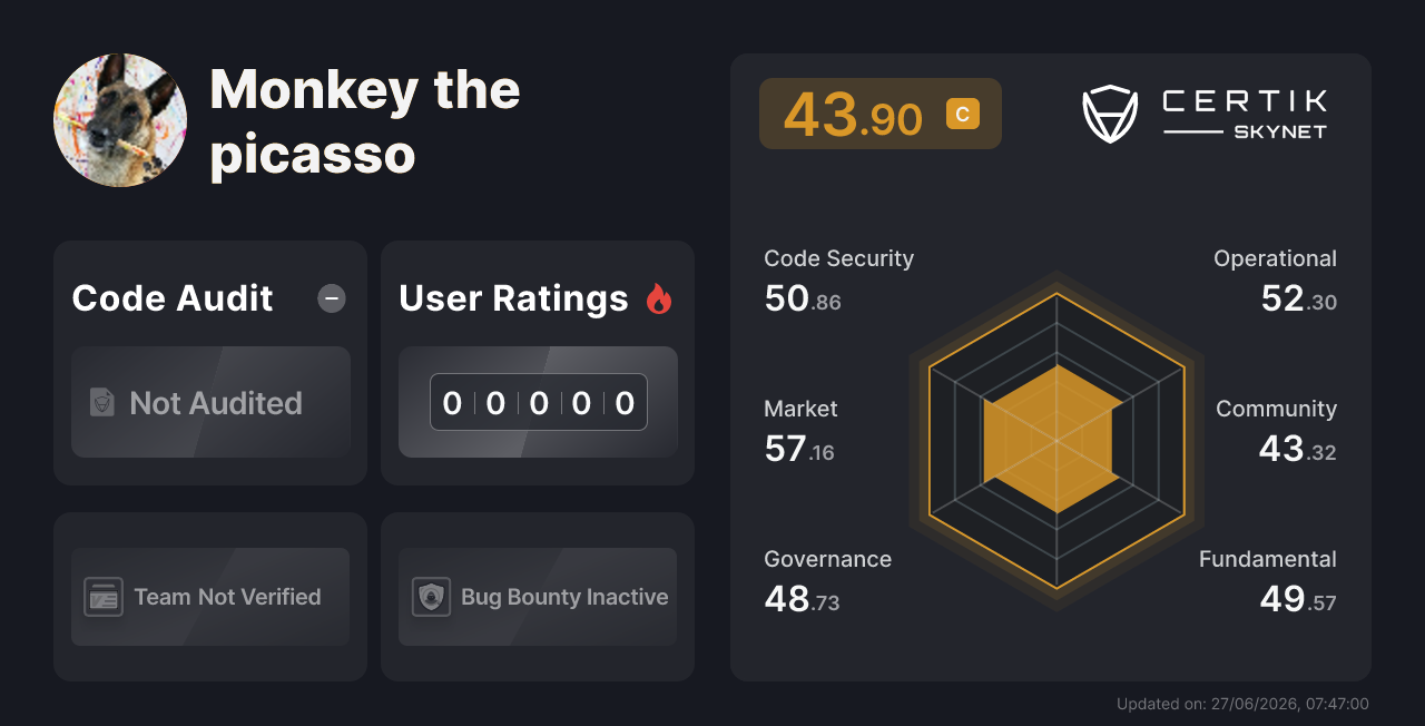 Monkey the picasso - CertiK Skynet Project Insight
