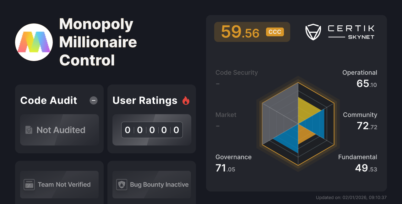 Monopoly Millionaire Control - CertiK Skynet Project Insight