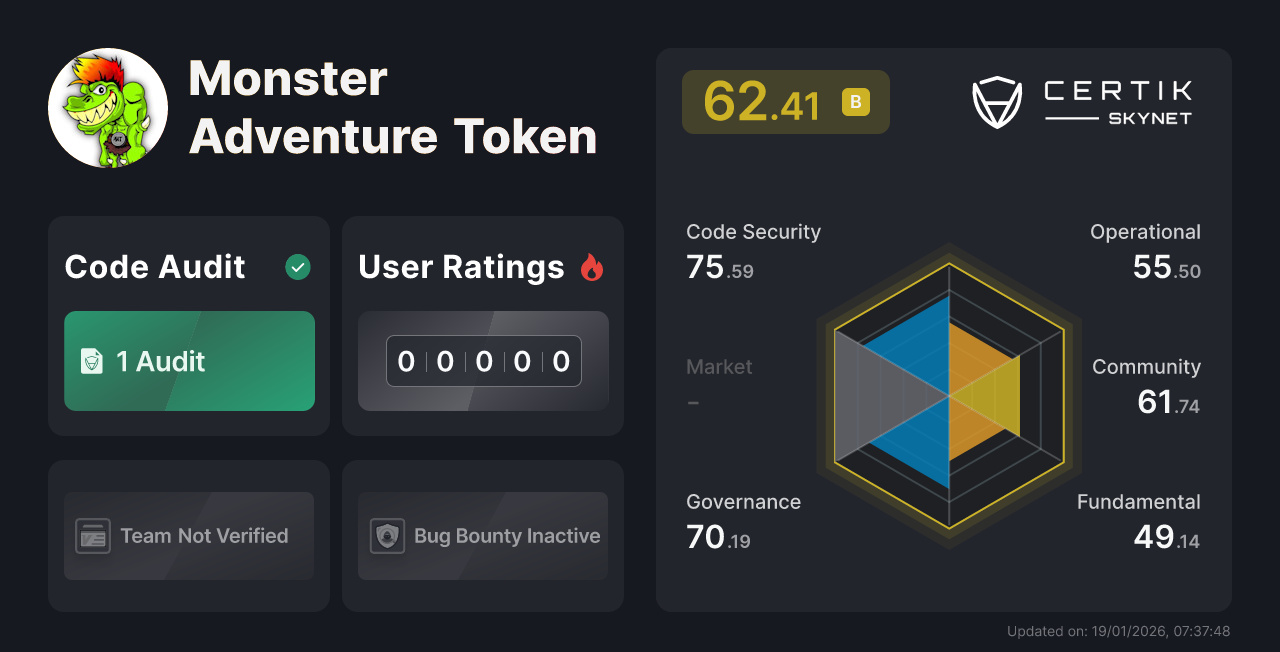 Monster Adventure Token - CertiK Skynet Project Insight