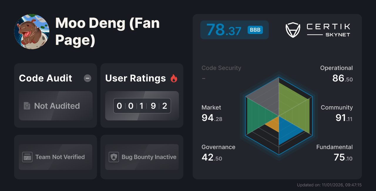 Moo Deng (Fan Page) - CertiK Skynet Project Insight