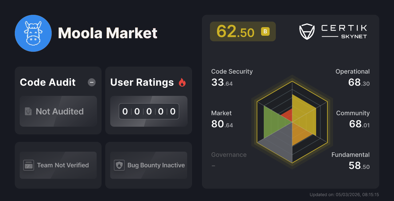Moola Market - CertiK Skynet Project Insight
