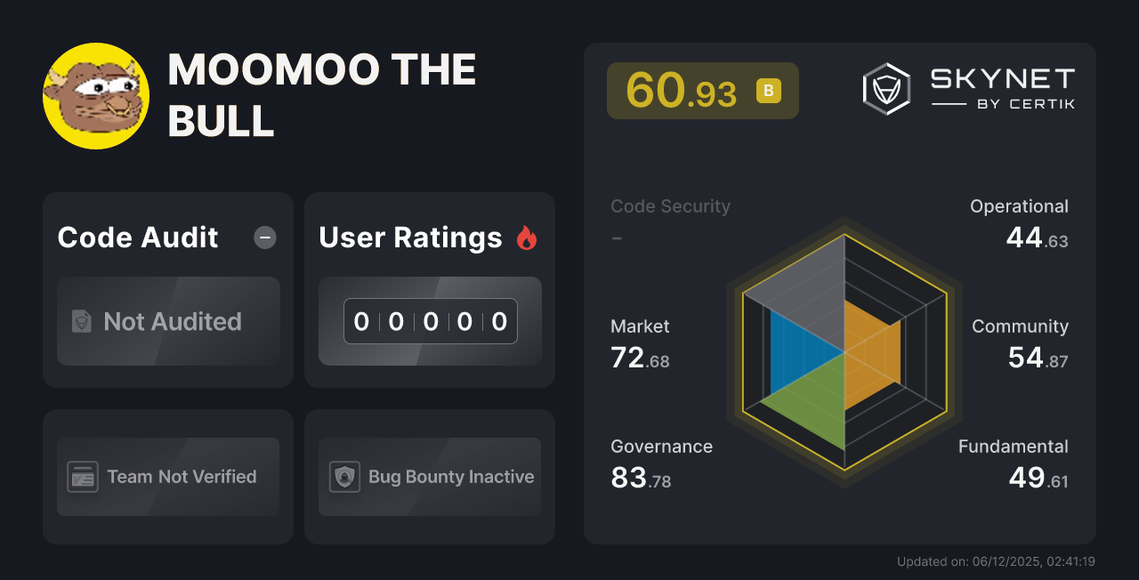 MOOMOO THE BULL - CertiK Skynet Project Insight