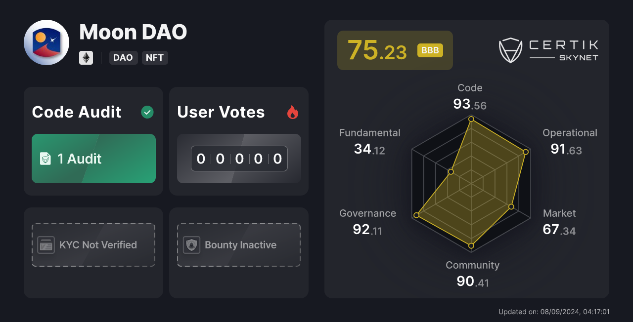 Moon DAO - CertiK Skynet Project Insight