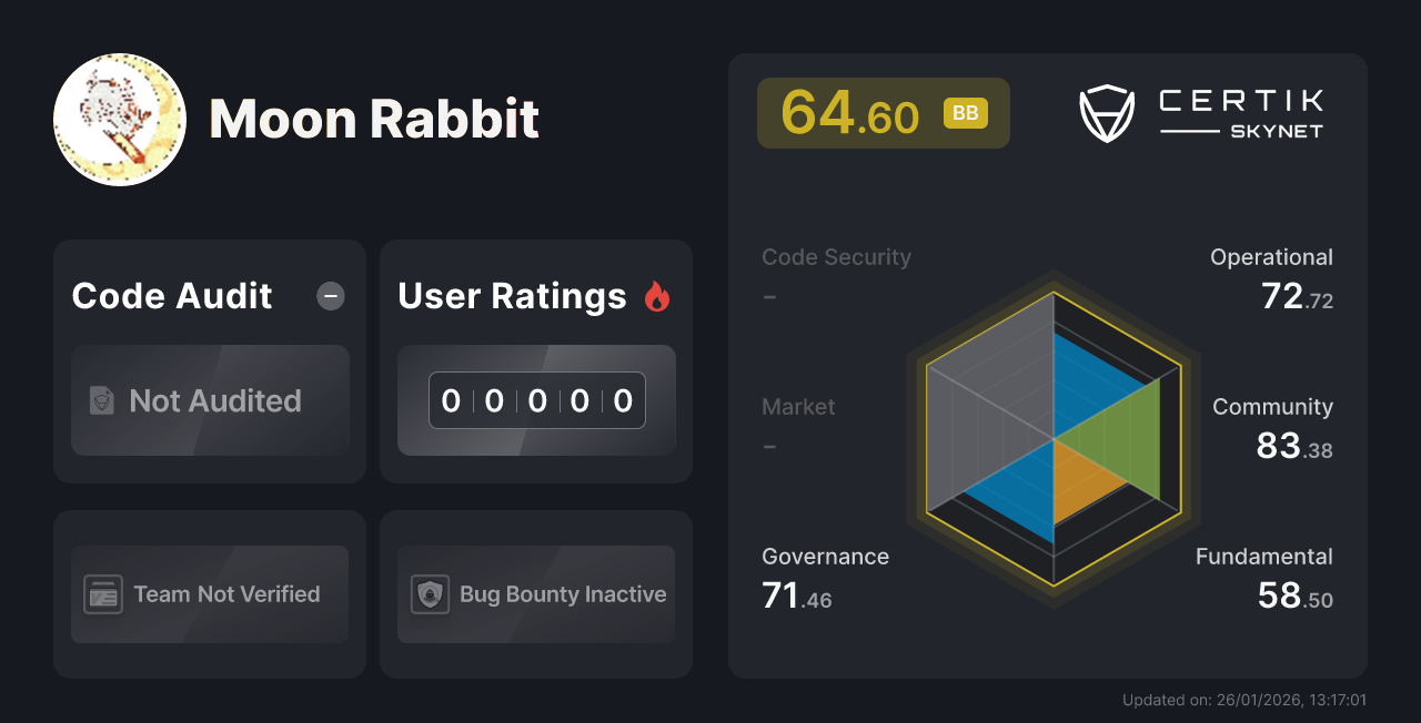 Moon Rabbit - CertiK Skynet Project Insight