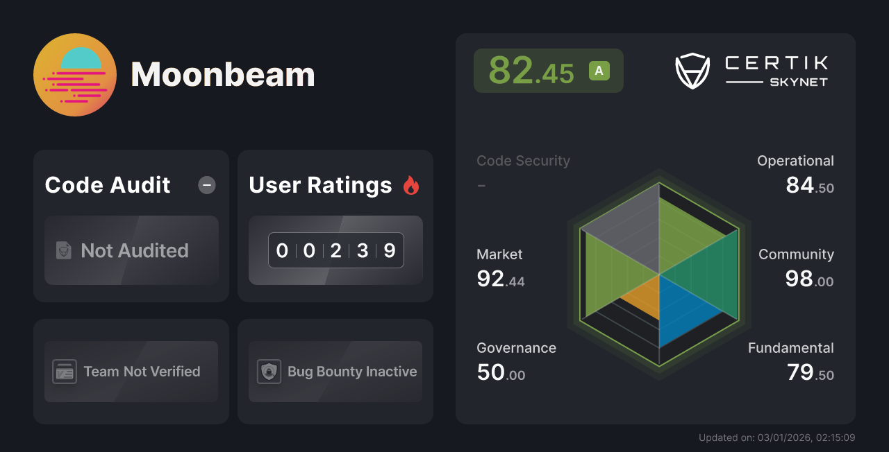 Moonbeam - CertiK Skynet Project Insight