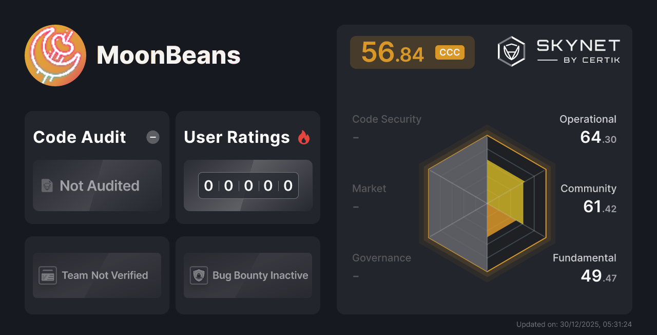 MoonBeans - CertiK Skynet Project Insight