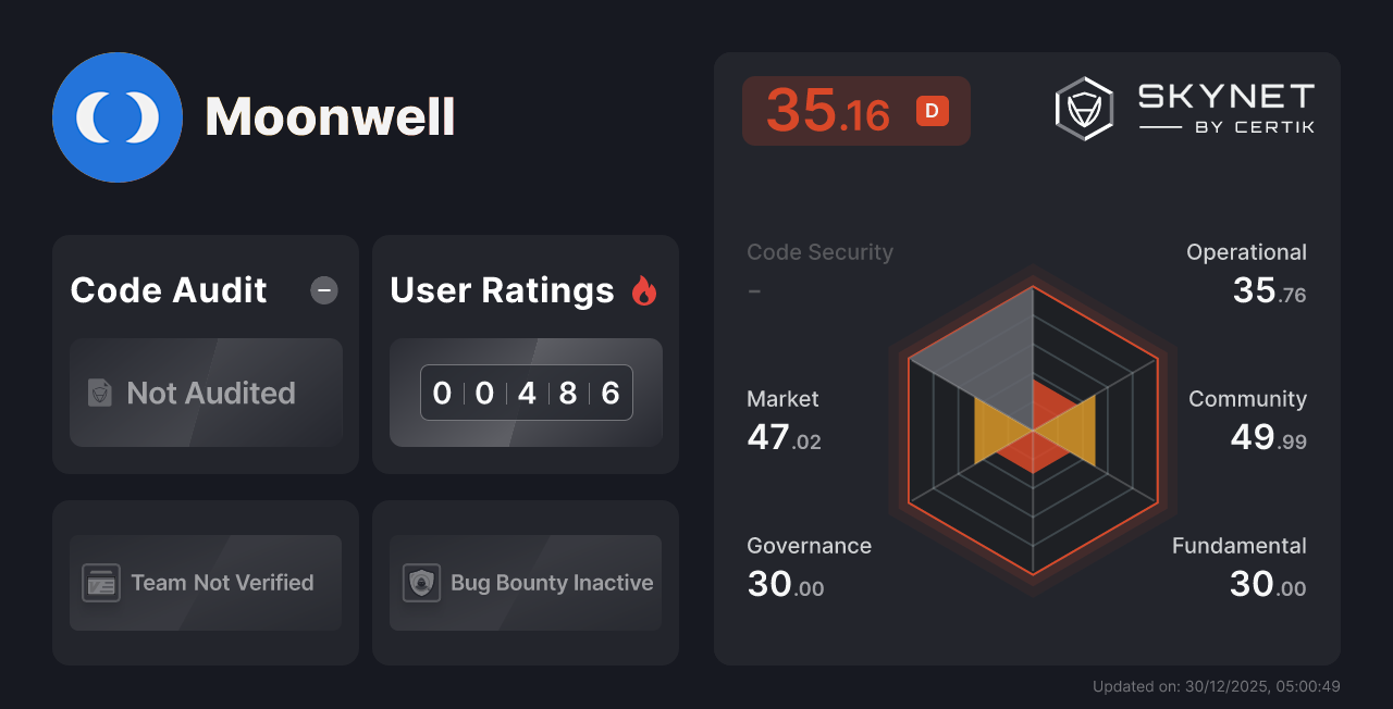Moonwell - CertiK Skynet Project Insight