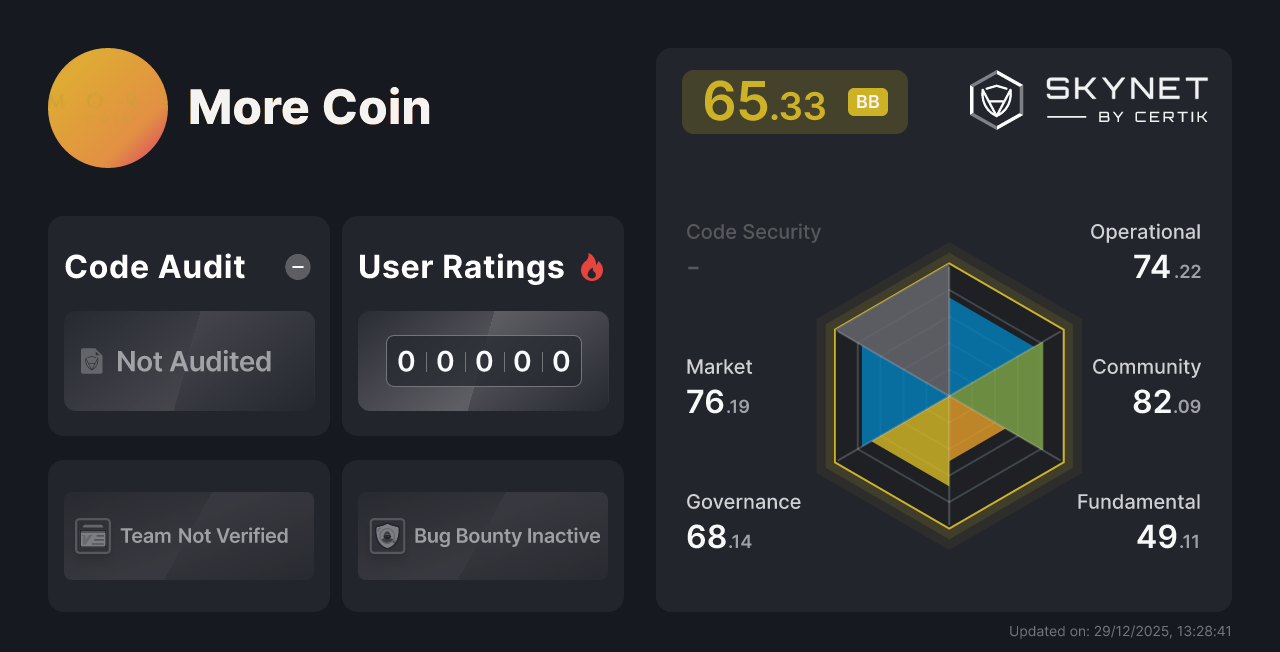 More Coin - CertiK Skynet Project Insight