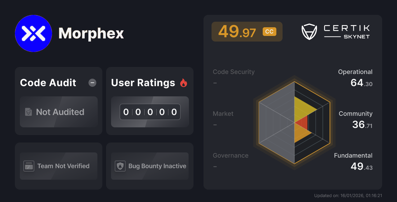 Morphex - CertiK Skynet Project Insight
