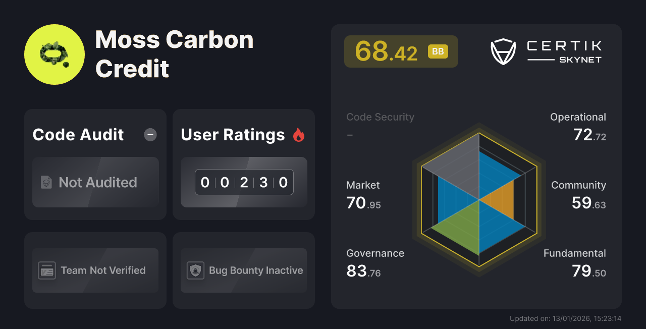 Moss Carbon Credit - CertiK Skynet Project Insight