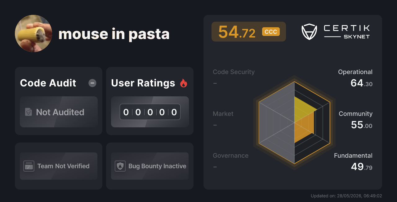 mouse in pasta - CertiK Skynet Project Insight