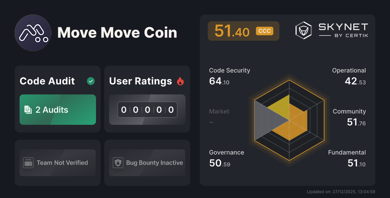 Move Move Coin - CertiK Skynet Project Insight