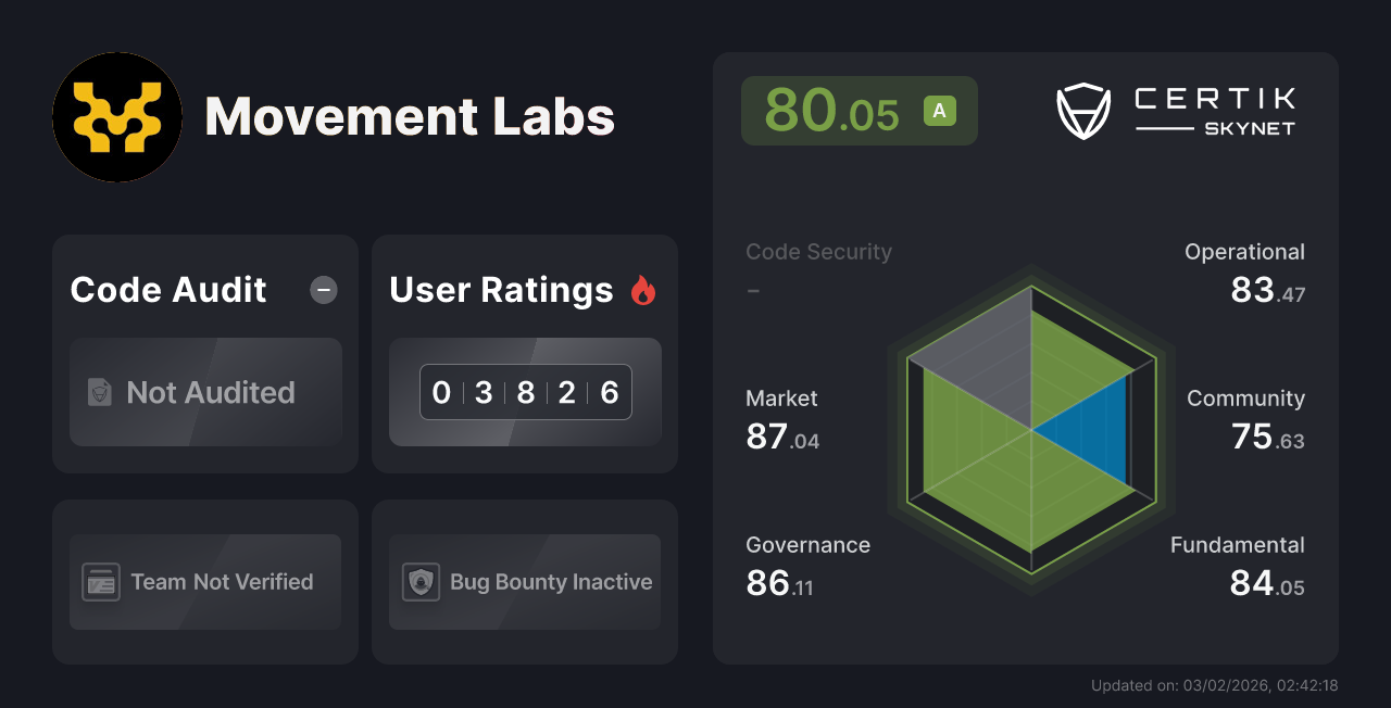Movement Labs - CertiK Skynet Project Insight