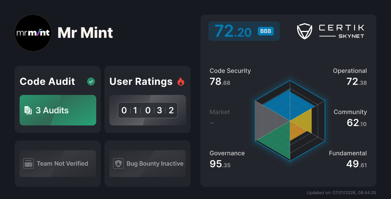 Mr Mint - CertiK Skynet Project Insight