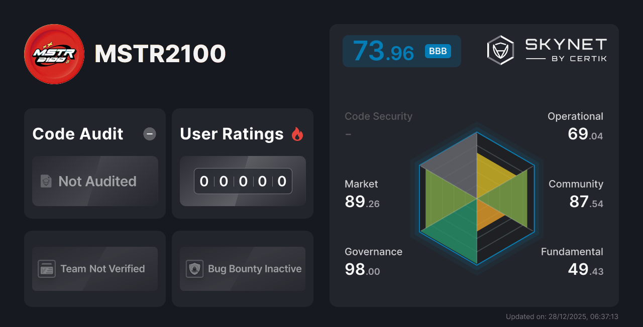 MSTR2100 - CertiK Skynet Project Insight