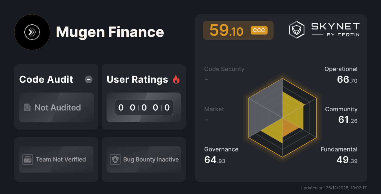 Mugen Finance - CertiK Skynet Project Insight