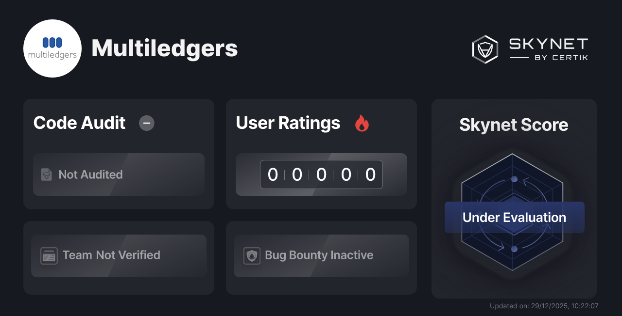 Multiledgers - CertiK Skynet Project Insight