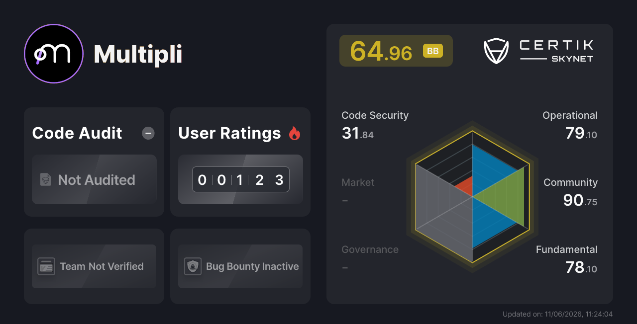 Multipli - CertiK Skynet Project Insight