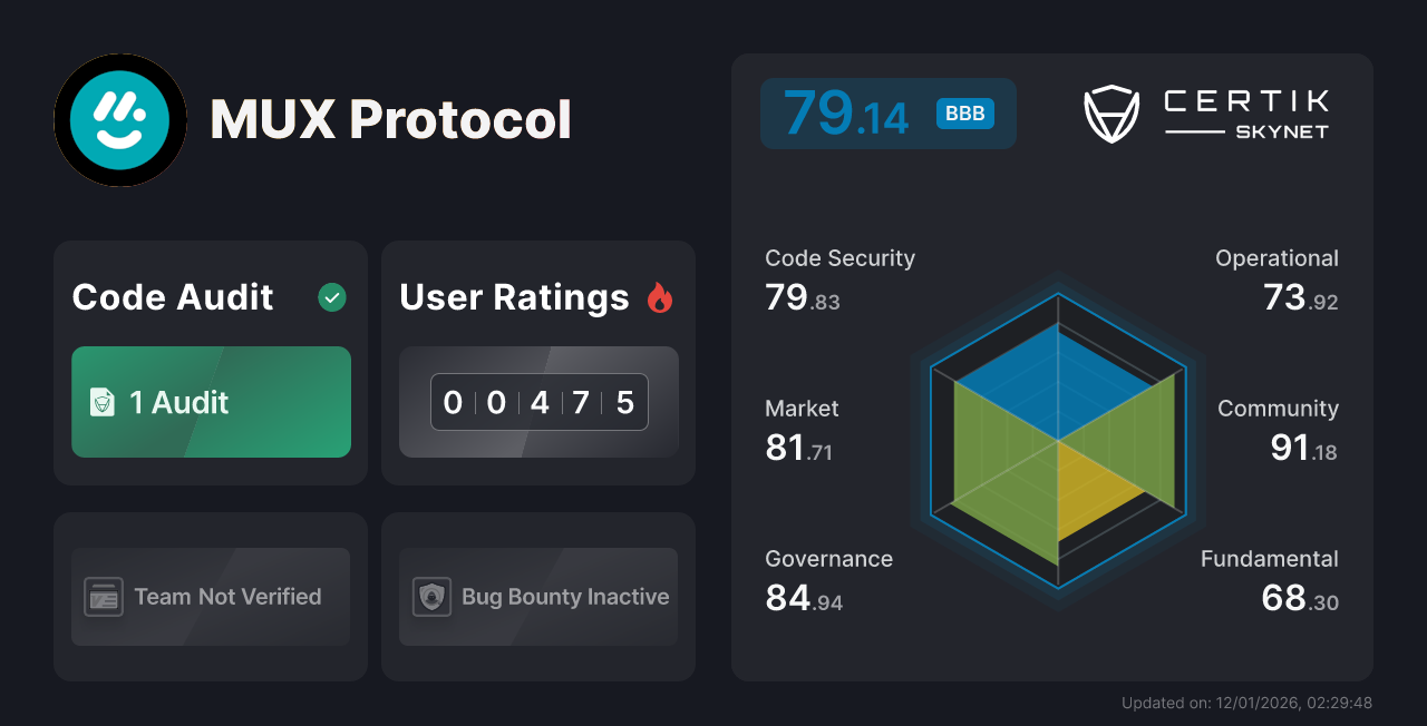 MUX Protocol - CertiK Skynet Project Insight
