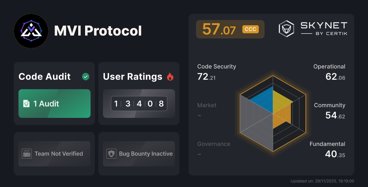 MVI Protocol - CertiK Skynet Project Insight