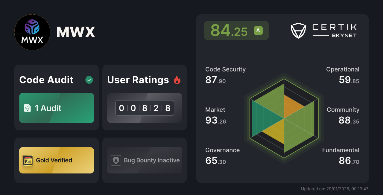 MWX - CertiK Skynet Project Insight