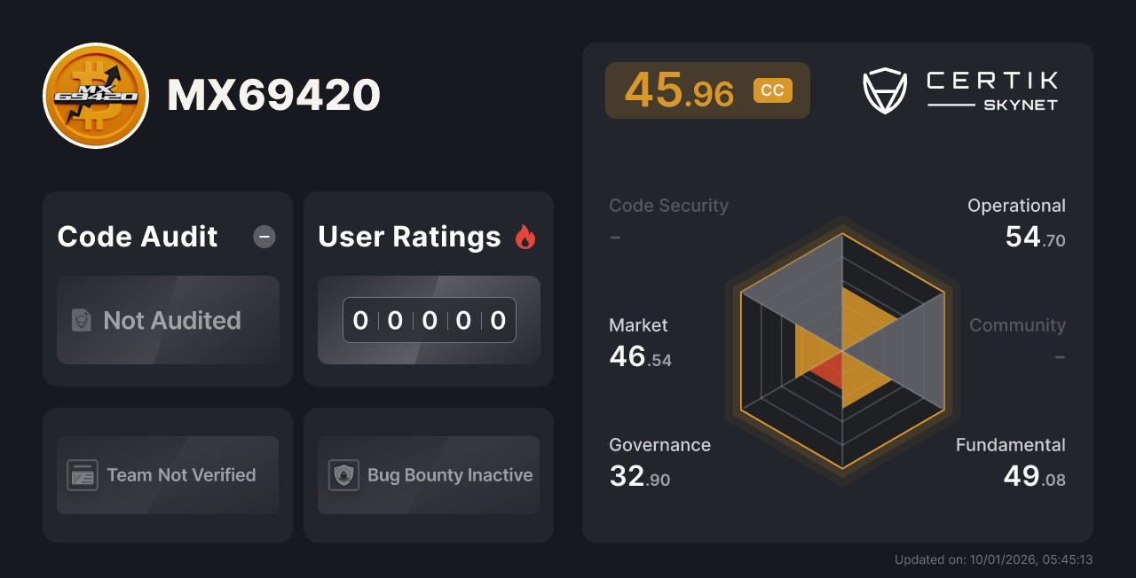 MX69420 - CertiK Skynet Project Insight