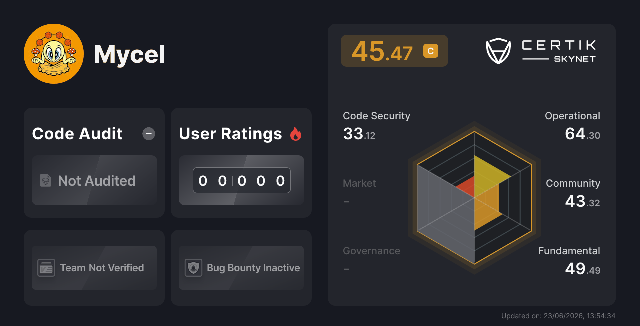 Mycel - CertiK Skynet Project Insight