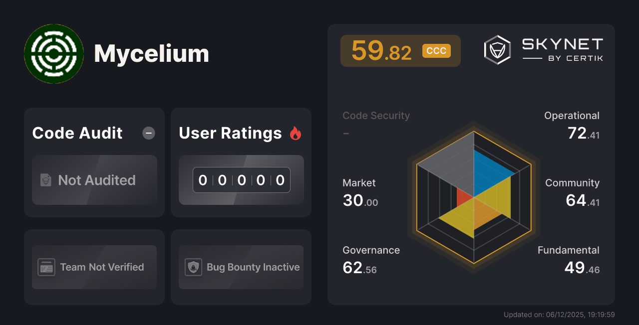 Mycelium - CertiK Skynet Project Insight