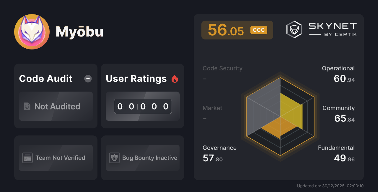 Myōbu - CertiK Skynet Project Insight