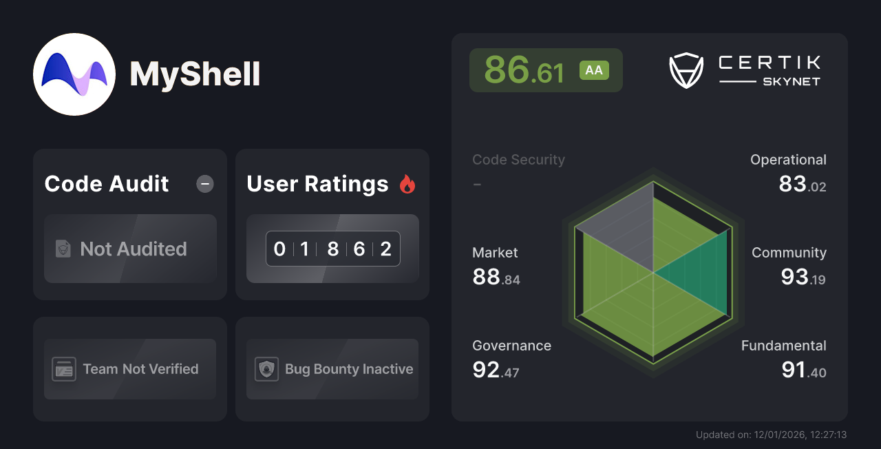 MyShell - CertiK Skynet Project Insight