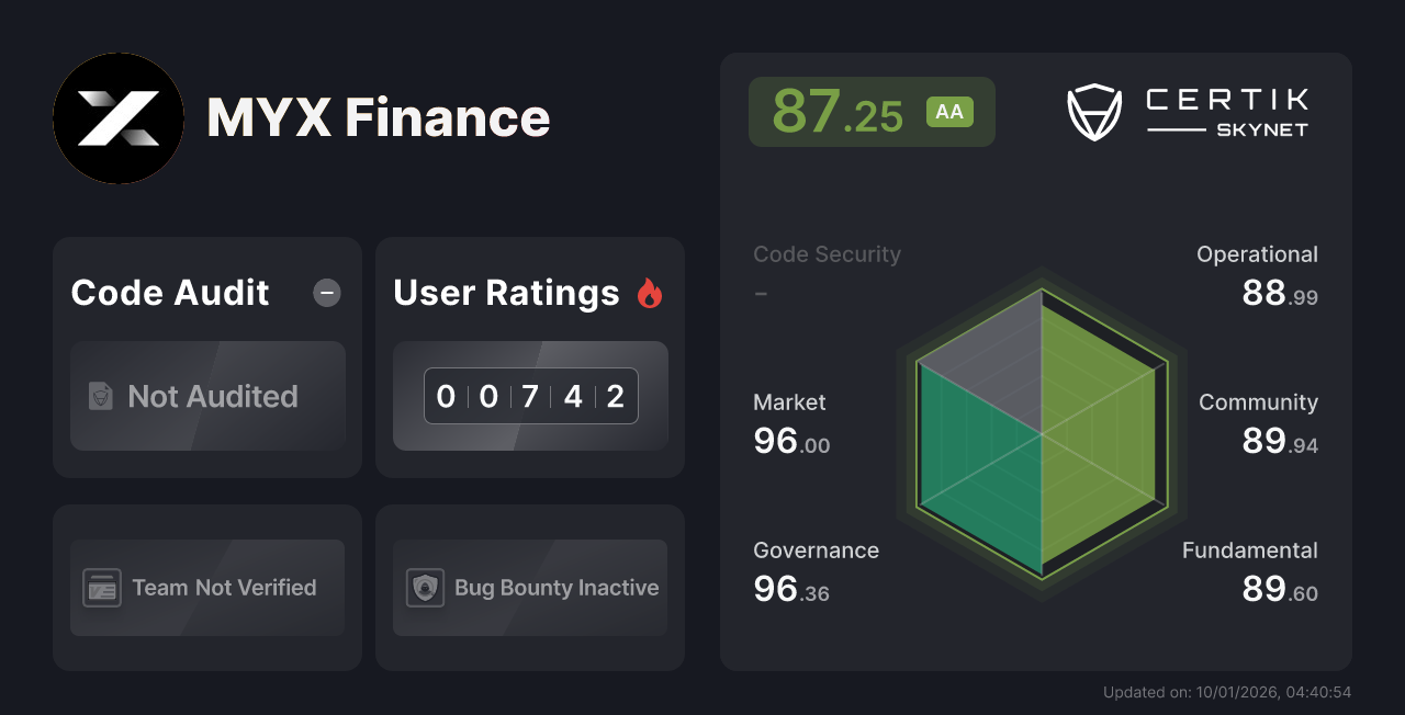 MYX Finance - CertiK Skynet Project Insight