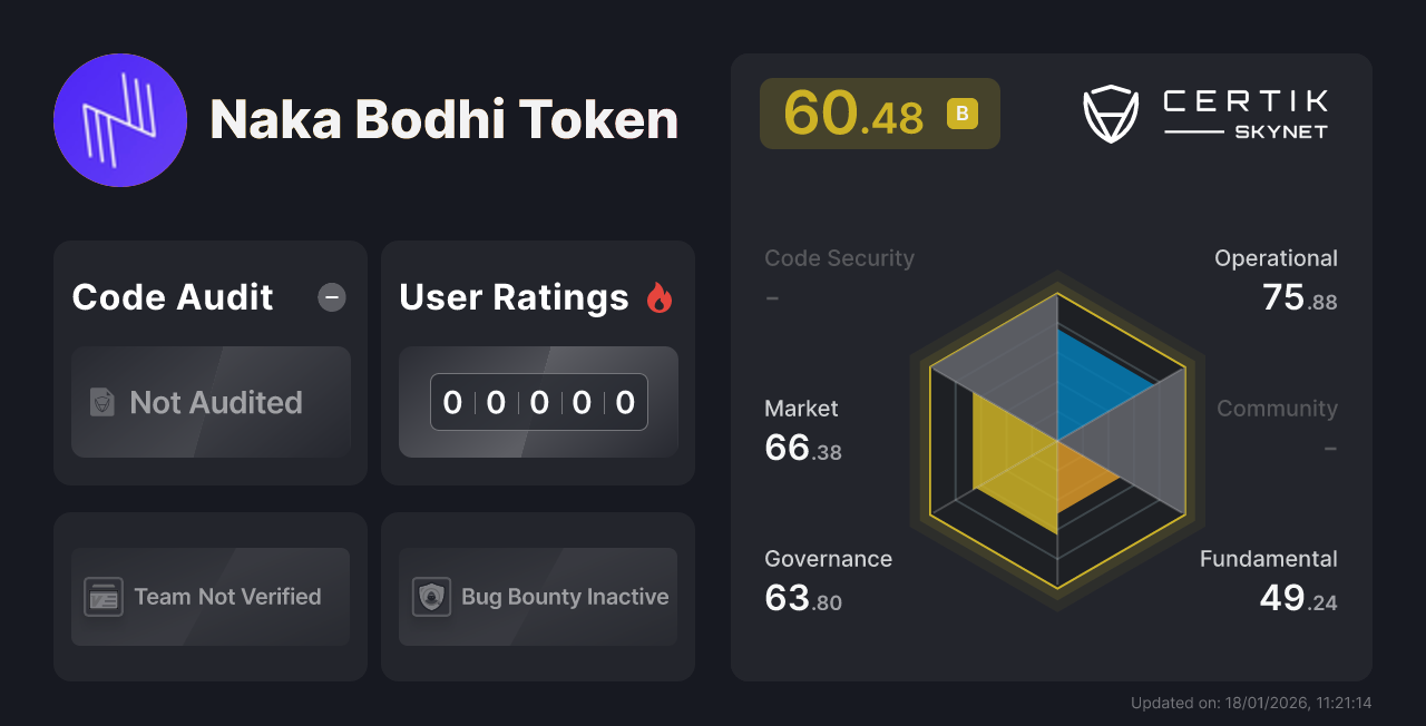 Naka Bodhi Token - CertiK Skynet Project Insight