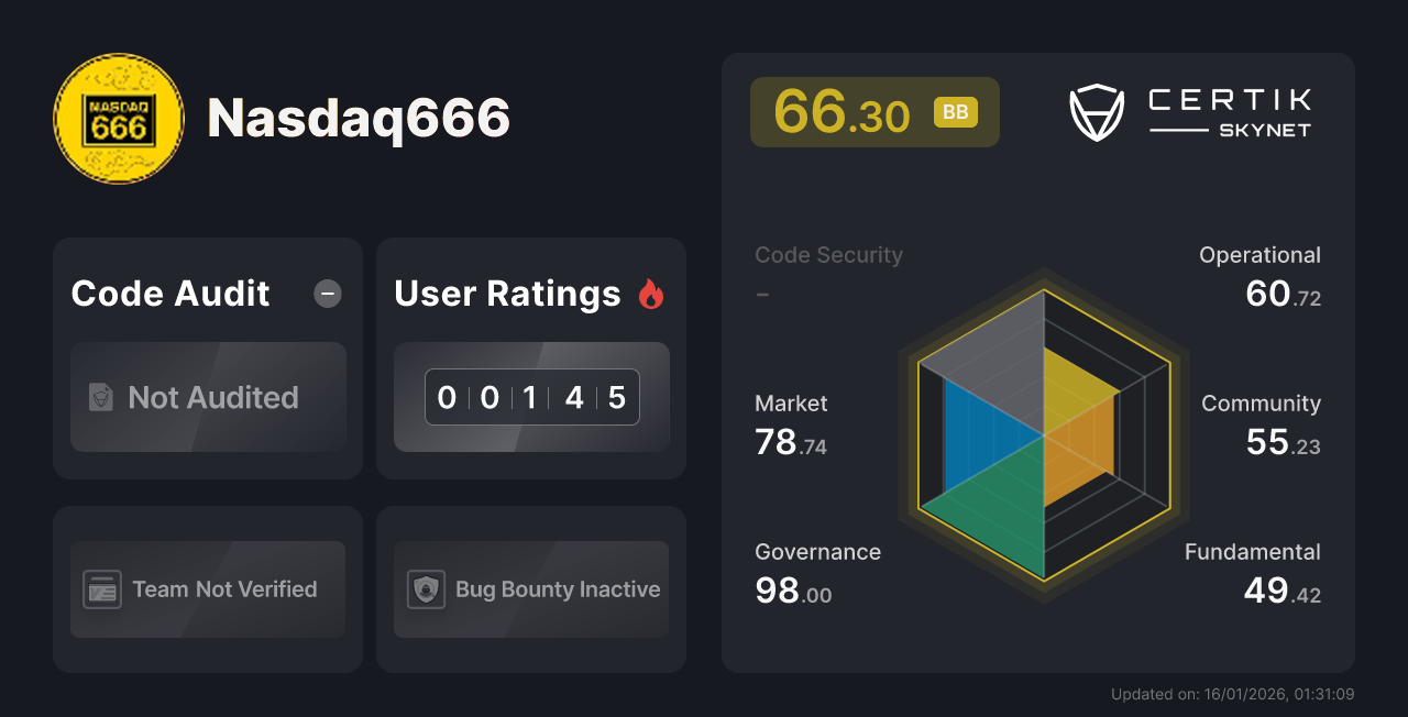 Nasdaq666 - CertiK Skynet Project Insight