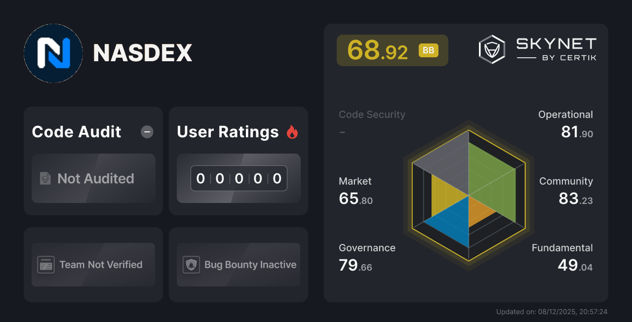 NASDEX - CertiK Skynet Project Insight