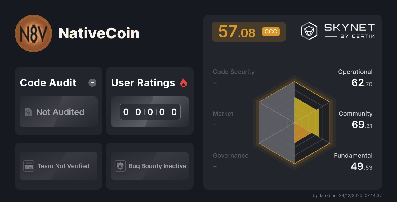 NativeCoin - CertiK Skynet Project Insight