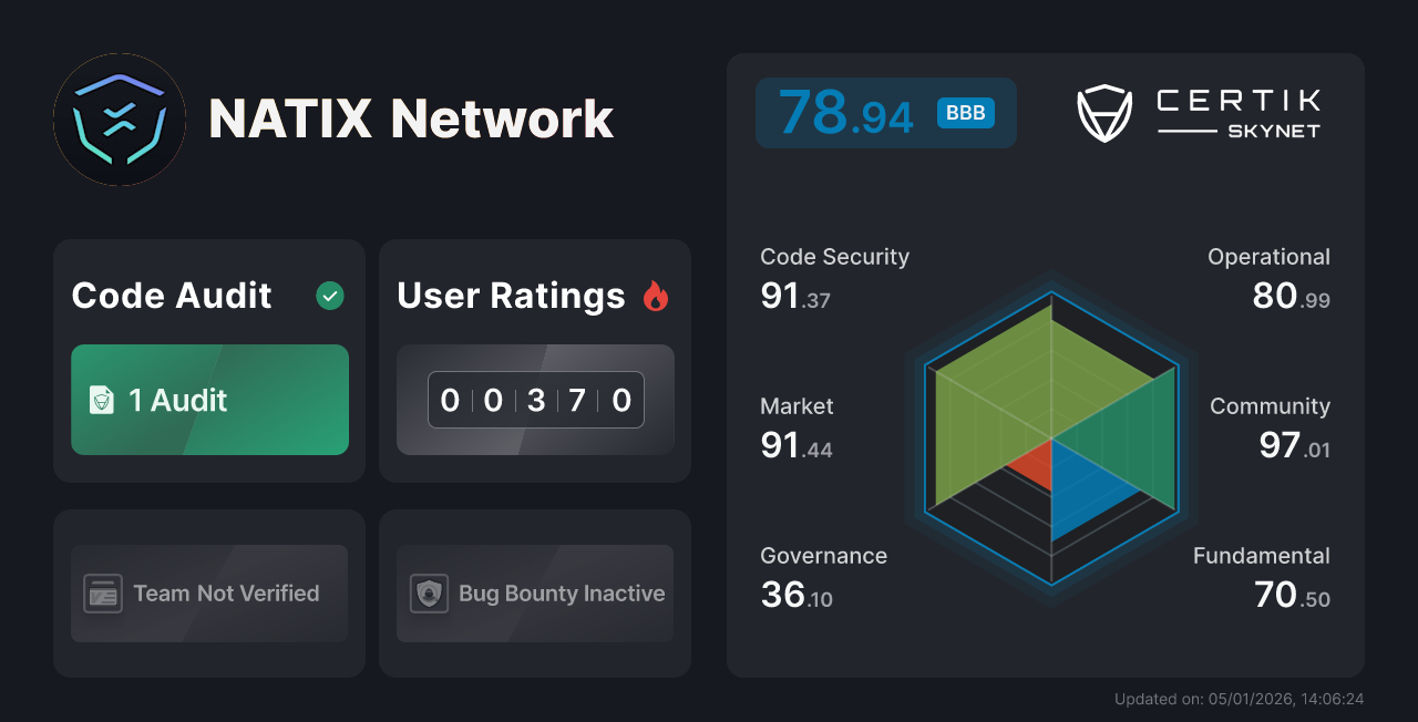 NATIX Network - CertiK Skynet Project Insight