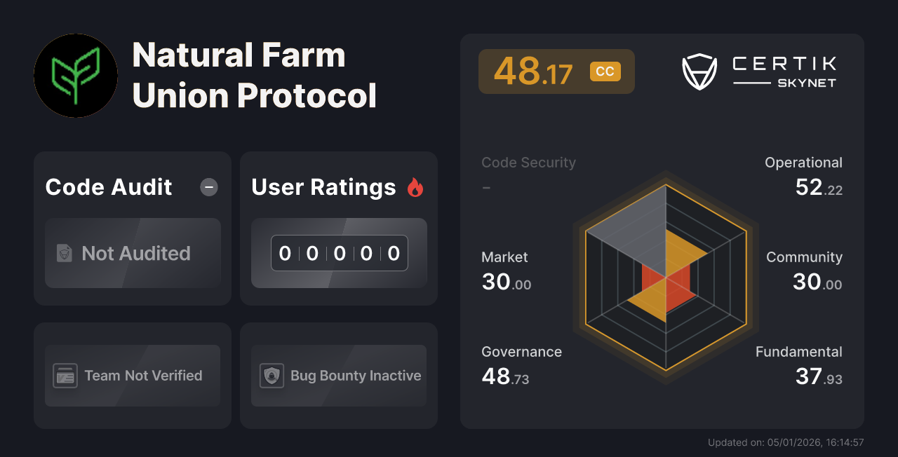 Natural Farm Union Protocol - CertiK Skynet Project Insight